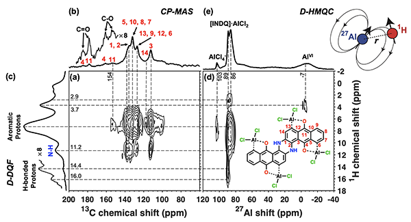 NMR Spectroscopy – The Messinger Lab
